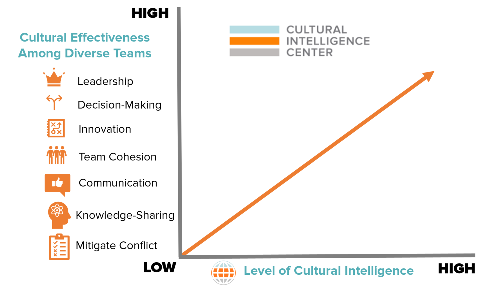 Cultural Intelligence Training for Teams - Cultural Intelligence Center